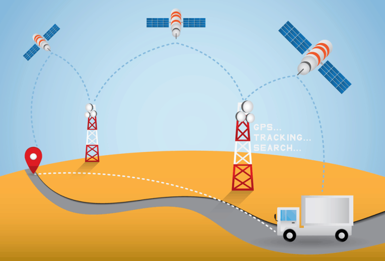 How Many Types Of Car Tracking Systems Are There 